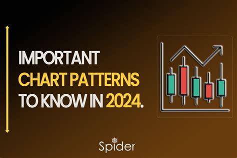 Top 8 Chart Patterns For 2024