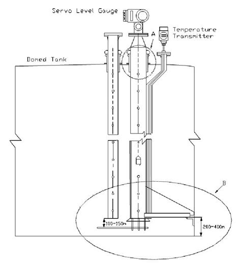 Figure3 Servo Level Meter Installation Download Scientific Diagram