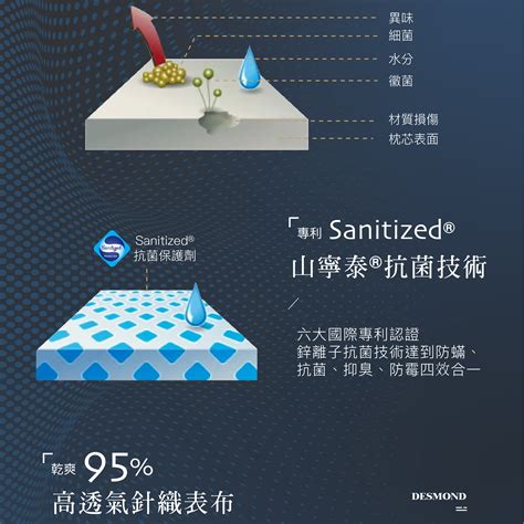 【岱思夢】8d蝶型記憶枕 美國epa認證 台灣製造 高密度記憶棉 失眠救星 防蹣抗菌 碟型枕 蝴蝶枕 枕頭 枕芯 蝦皮購物