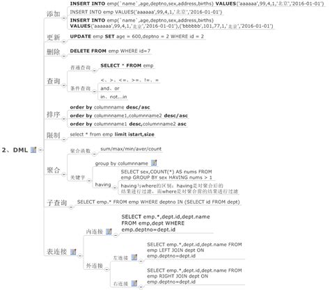 Mysql Sql Helloworld