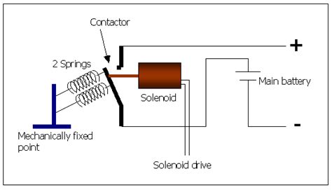 Fail Safe Body Under Repository Circuits Next Gr
