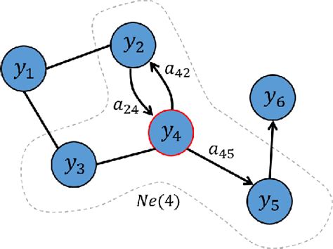 Figure 1 From Contextual Graph Markov Model A Deep And Generative