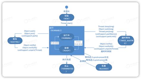 深入剖析java8线程池核心原理（底层源码解读）java8 线程池 Csdn博客