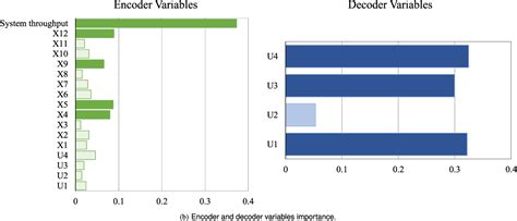 Figure 1 From Deep Learning Based Multi Horizon Forecasting For Automated Material Handling