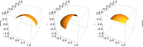 Sphericalcap Wolfram Function Repository