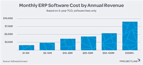 How Much Does Erp Cost For Small Business