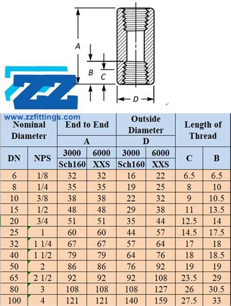 Threaded Socket Bsp Npt Coupling 3000lb Threaded Fittings 43 Off