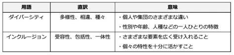 ダイバーシティ＆インクルージョンとは？ 効果やメリット、進め方のポイントを解説 The Owner