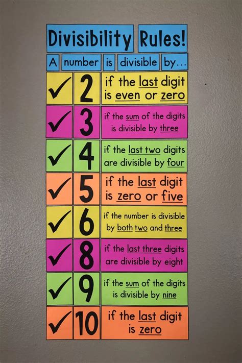 Rules Of Divisibility Worksheet