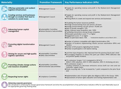 Materiality｜mitsui Soko Holdings Co Ltd