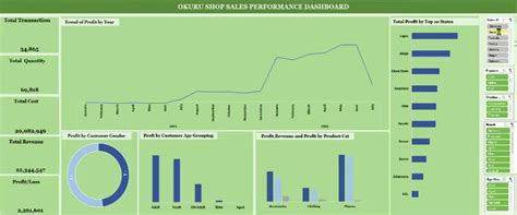 Emmanuel Ashiagbor On Linkedin 10alytics Excel Retailanalytics Visualization Dataanalytics