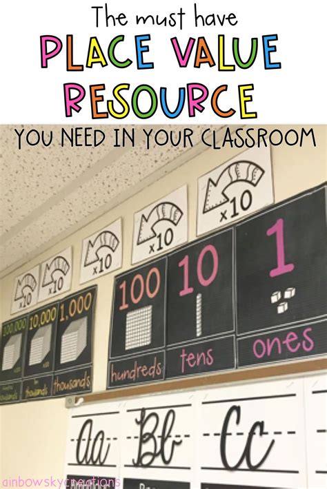 The Place Value Posters Every Classroom Needs Artofit