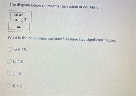 Solved The Following Diagrams Represent A Hypothetical