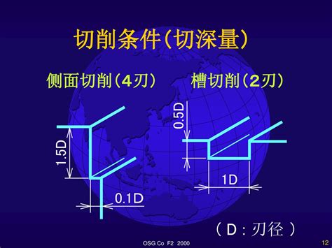 铣刀的加工条件 深圳美高 OSG Co F2 ppt download