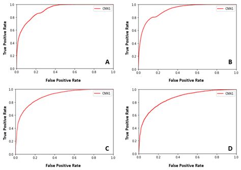 Multi Stage Classification Based Deep Learning For Gleason System Grading Using