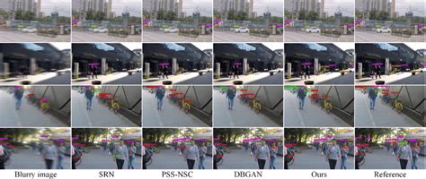 Performance Evaluation Of Mainstream Deblurring Methods By Object