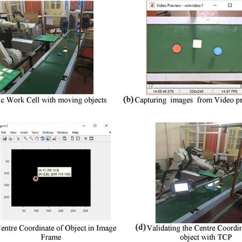 Validating The Results With The Robot Tcp Download Scientific Diagram