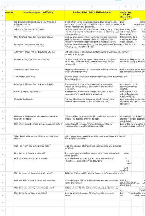 Ehsan Khan On Linkedin Semanticseo Topicalmap Ehsansemanticseo