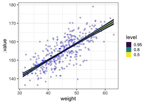 Linearmodels
