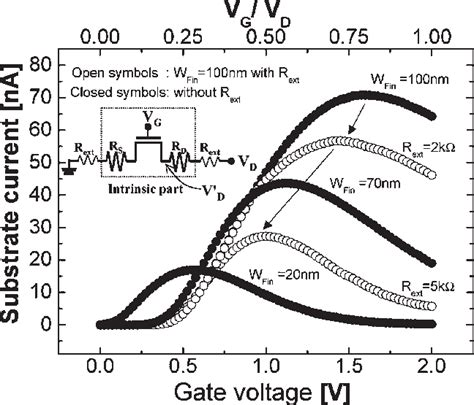Substrate Current Versus Gate Voltage Characteristics Of Body Tied