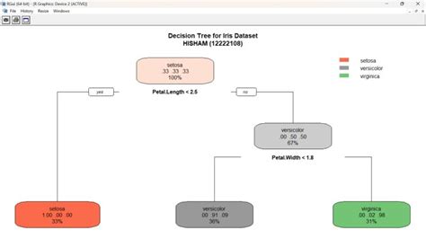 muhammed hisham on linkedin decisiontree rprogramming visualization