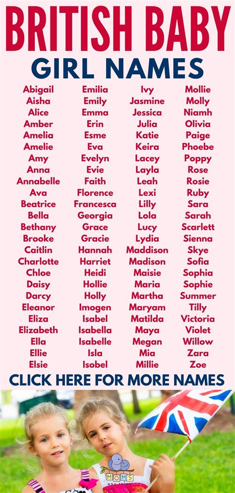 British Baby Girls Names English Names Girls British Names Baby