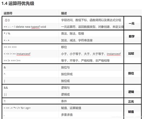 01 数据类型转换 及 运算符优先级字符转数字优先级 Csdn博客