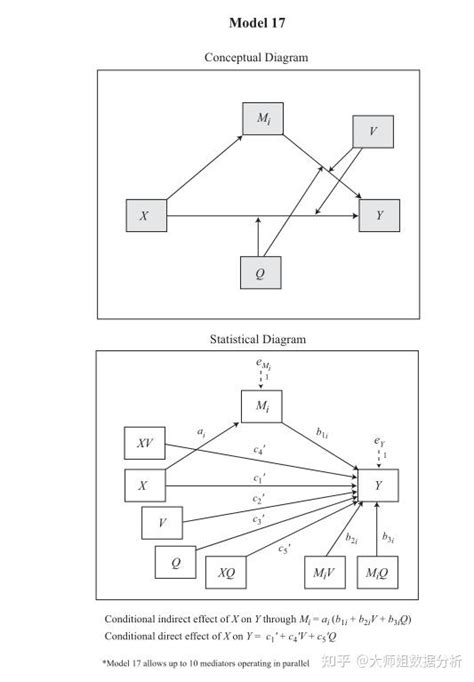 Spss Process 最全的74种中介调节模型 知乎