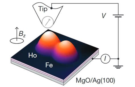 ibm can read and write data to a single atom storage news