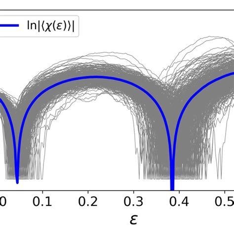 Topological Phase Transitions In Functional Brain Networks A Euler