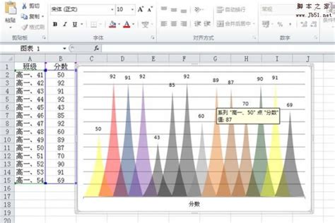 Excel表格中怎么制作正态分布图和正态曲线模板 Excel 办公软件 软件教程 脚本之家