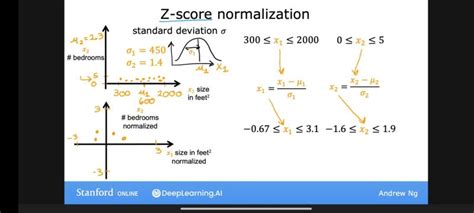 Datascience Machinelearning Normalization Featurescaling Andrewng Learningjourney