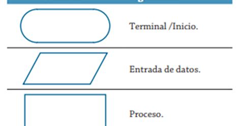 Dfd Algoritmos