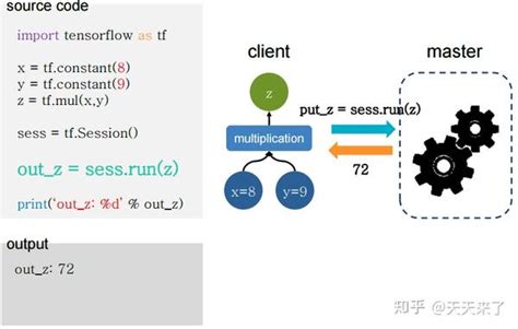 Tensorflow Tensorflow
