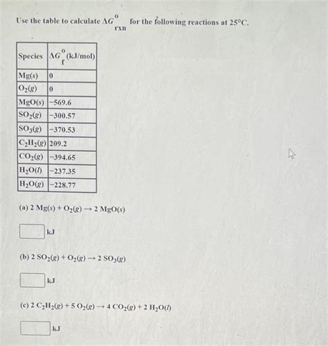 Solved Use the table to calculate ΔGrxn for the following Chegg com