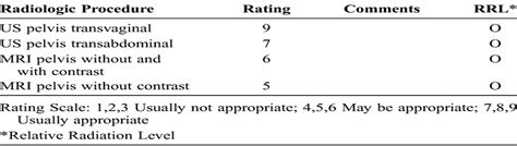 Acr Appropriateness Criteria Infertility Ultrasound Quarterly