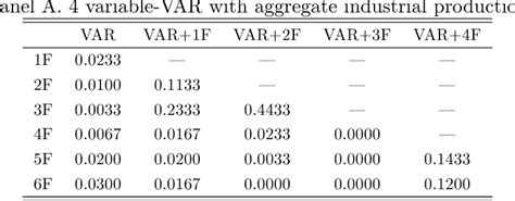 Table 1 From Speculation In The Oil Market ∗ Semantic Scholar