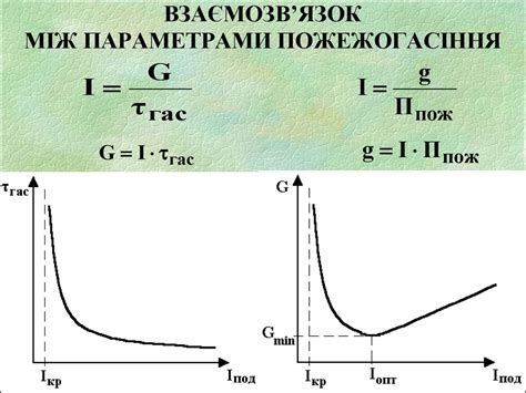 Теплова теорія припинення горіння Вогнегасні засоби презентация онлайн