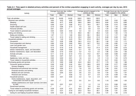DATA VISUALIZATION AN OVERVIEW The Visual Communication Guy