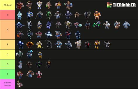 Roblox Bedwars Kit Crypt Updated Tier List Community Rankings