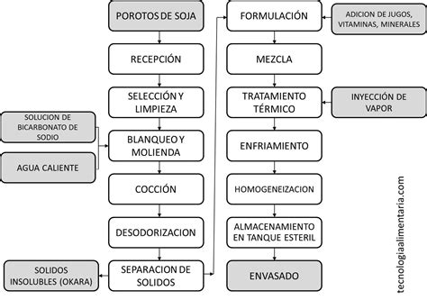 Diagrama De La Planta De Soja El Impacto De La Sequía En La Soja La