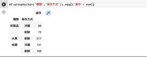 pandas 的 groupby 就是簡單！如何統合數據與文字？ python 編程．圖表