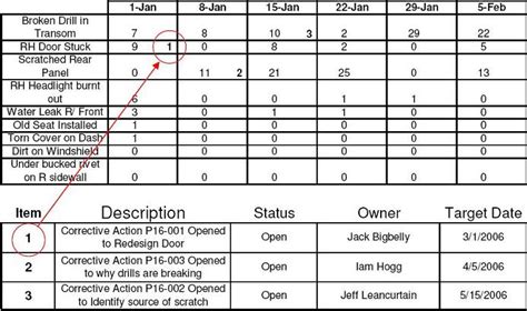 How To Create A Paynter Chart In Excel Ponasa