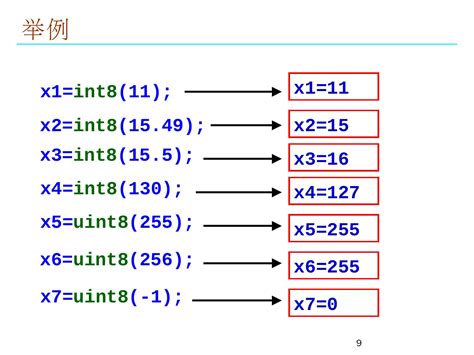 Matlab 数据类型