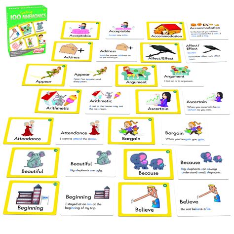 Mnemonic Spelling Posters Tricky Words Mnemonics Teaching Literacy