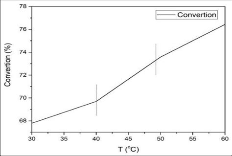 The Conversion Of Biodiesel Download Scientific Diagram