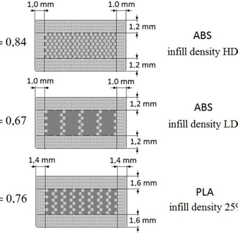 Hollow Sections Dimensions And Factors Download Scientific Diagram