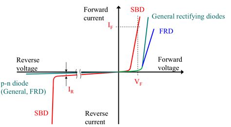 Schottky Diode Construction