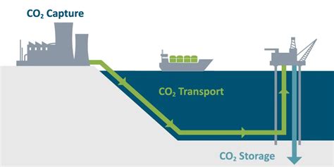 Phe Siapkan Us 50 Juta Untuk Pemboran Appraisal Proyek Ccs Di Wilayah Sunda Asri Dunia Energi