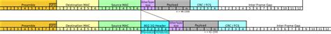 cisco switching 00 01 data link layer md at master · hosseinoliabak
